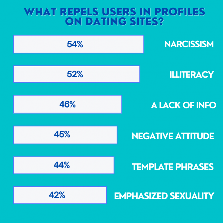 How to Present Yourself on a Dating Website Effectively