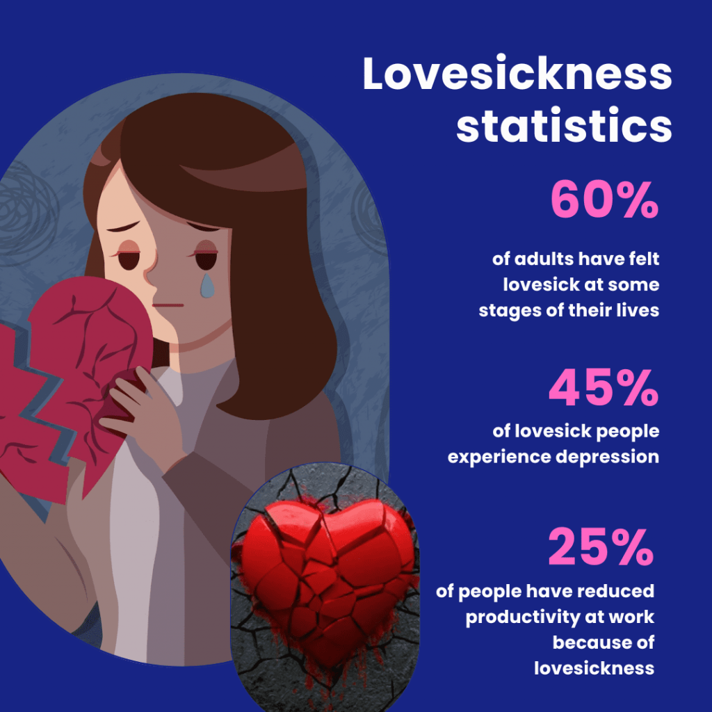 Lovesickness: What to Do When You Are Lovesick?