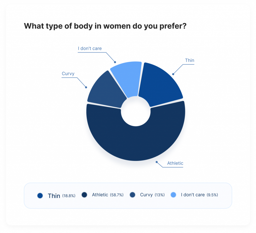 Survey: men’s preferences on women’s looks | Victoriya Club
